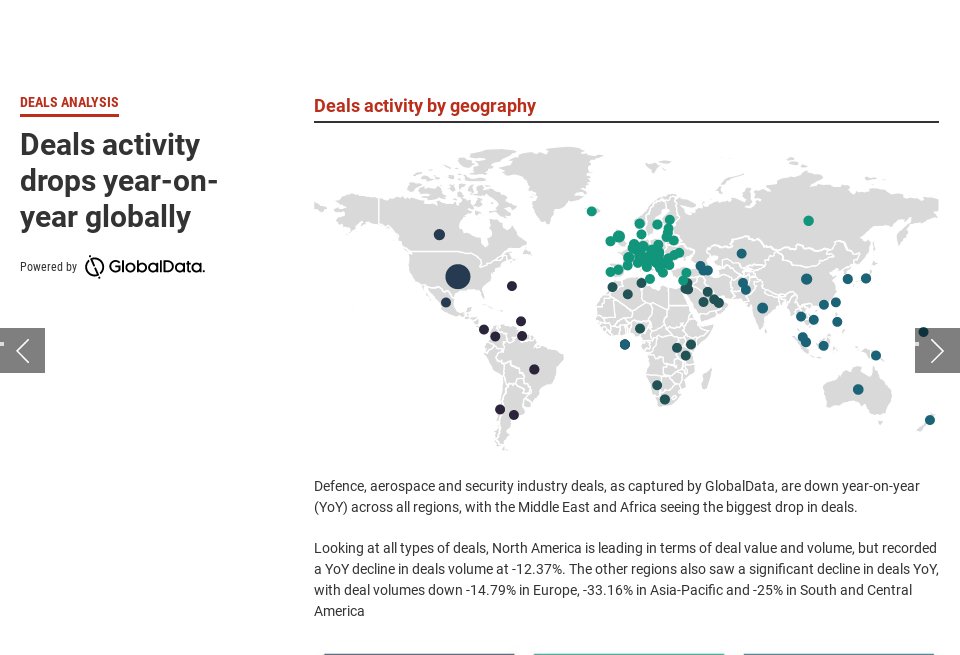 Deals analysis - Global Defence Technology | Issue 122 | April 2021