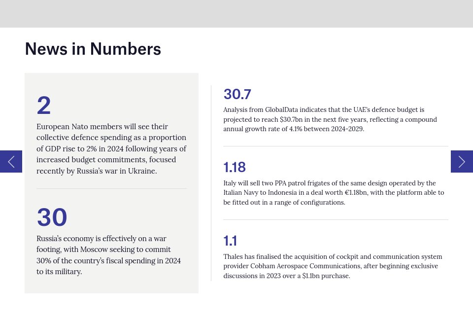 Contents - Global Defence Technology | Issue 146 | April 2024