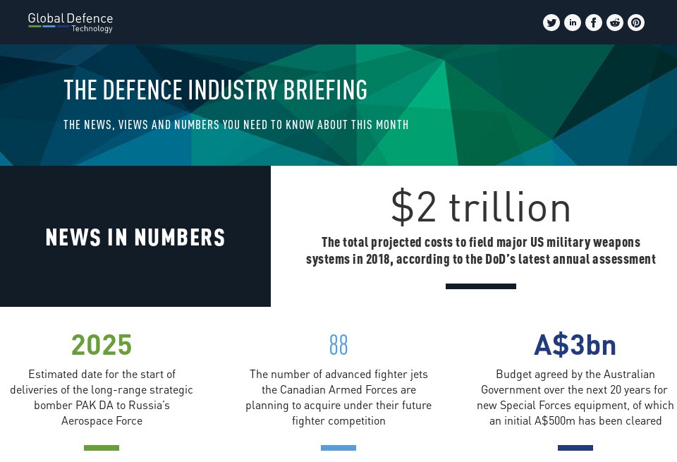 The defence industry briefing - Global Defence Technology | Issue 102 ...