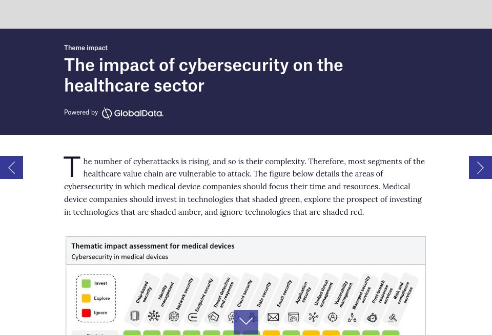 The impact of cybersecurity on defence - Global Defence Technology ...