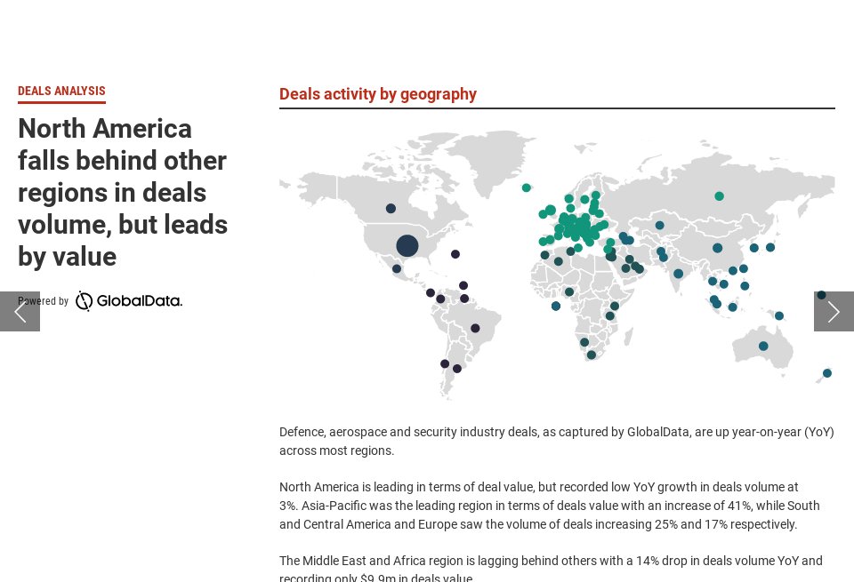 Deals analysis - Global Defence Technology | Issue 118 | December 2020