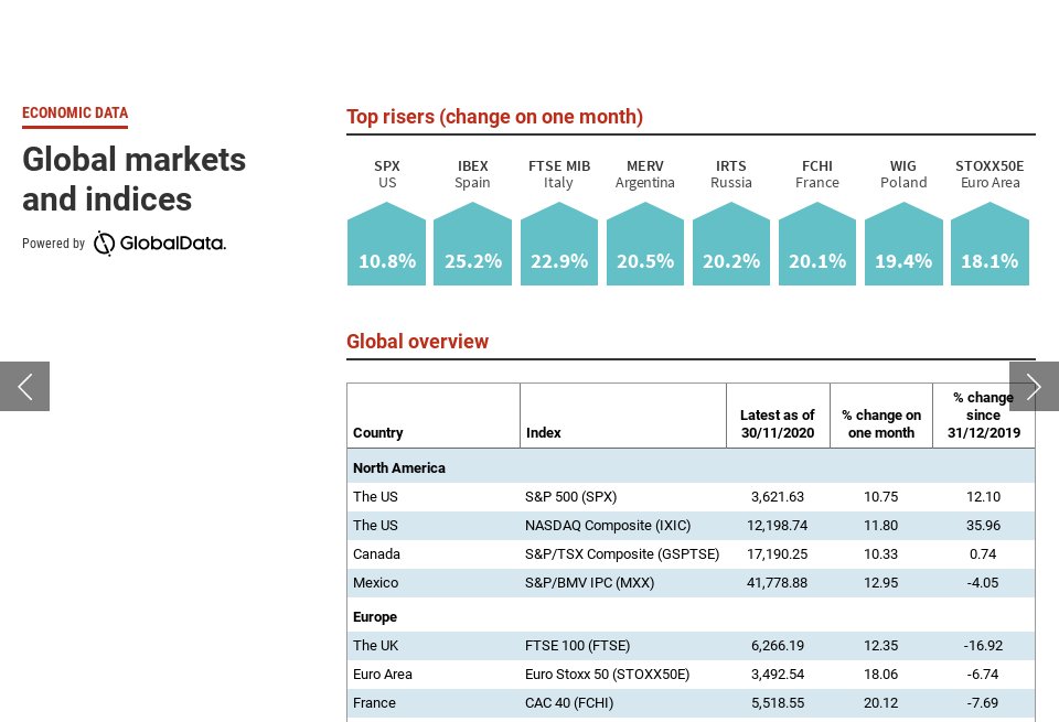 Global markets and indices - Global Defence Technology | Issue 118 ...