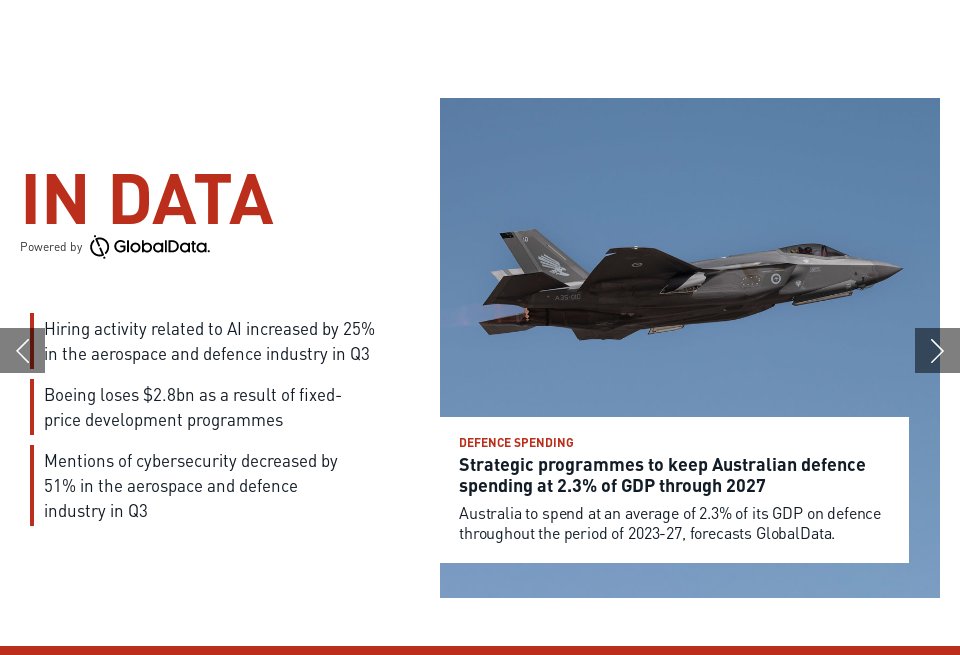 In Data - Global Defence Technology | Issue 138 | December 2022