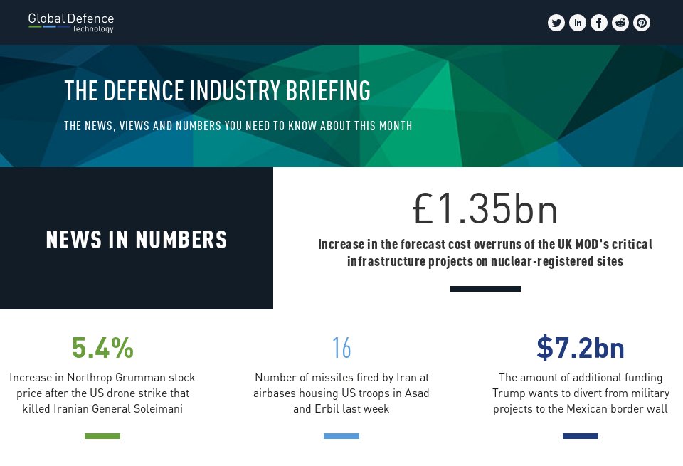 Next issue preview - Global Defence Technology | Issue 107 | January 2020