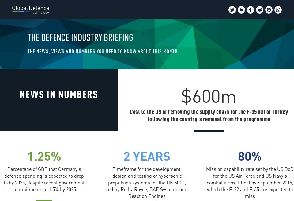 The defence industry briefing - Global Defence Technology | Issue 101 ...