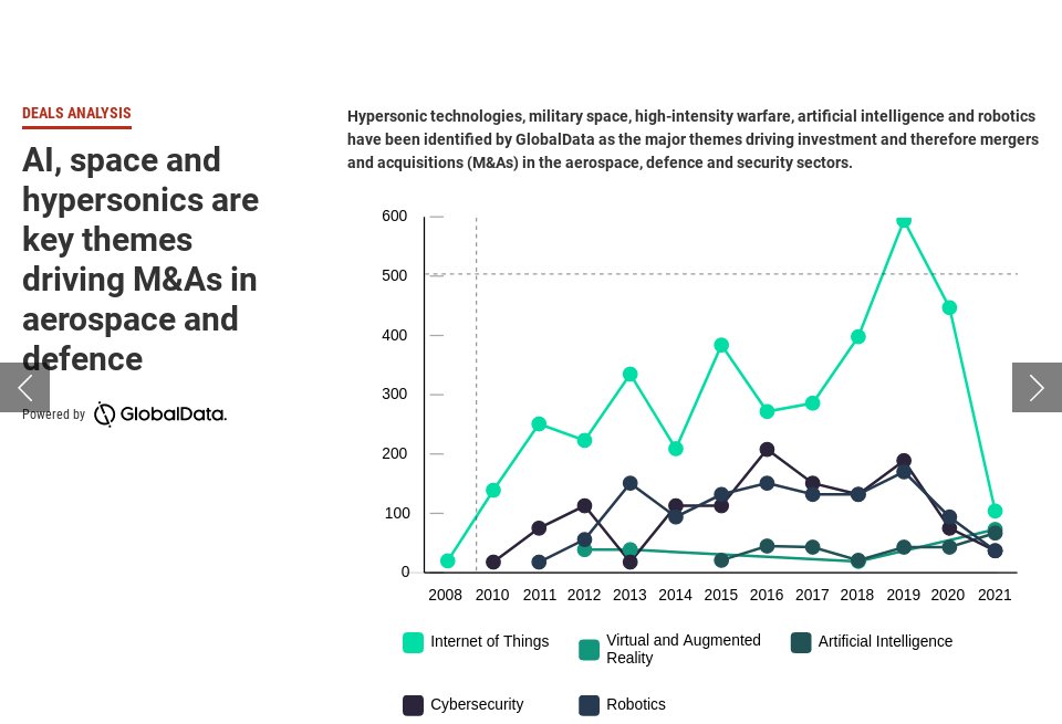 Futures Lab: Inside the MOD’s defence innovations service - Global ...