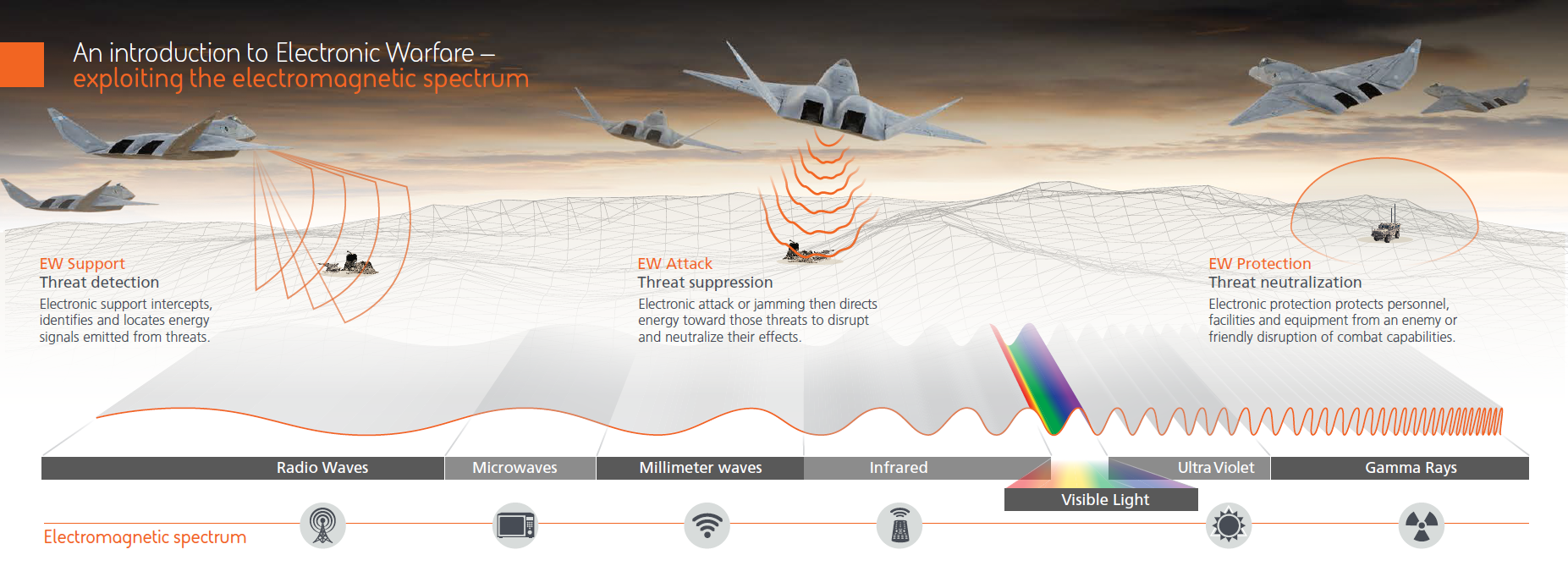 War of the waves: the past, present and future of electronic warfare ...