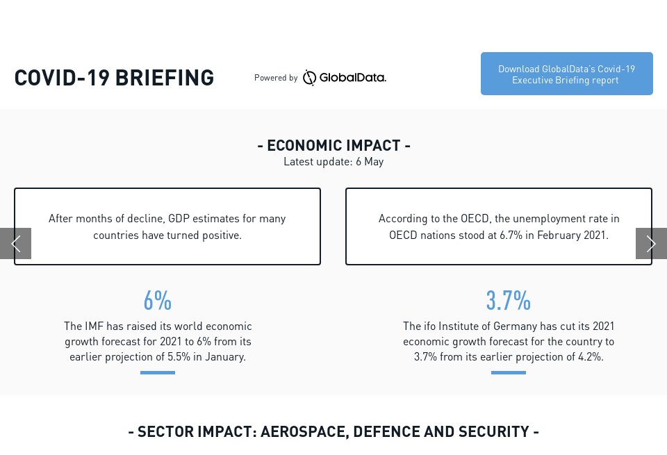 Covid-19 executive briefing by GlobalData - Global Defence Technology ...