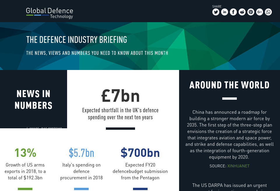 The defence industry briefing - Global Defence Technology | Issue 93 ...