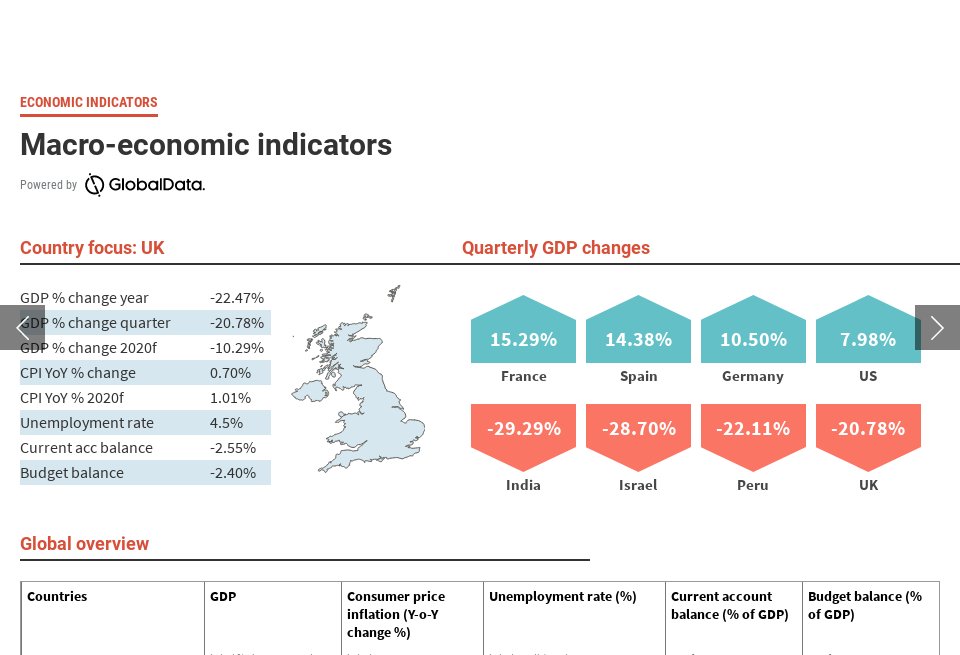 The defence industry key list - Global Defence Technology | Issue 117 ...