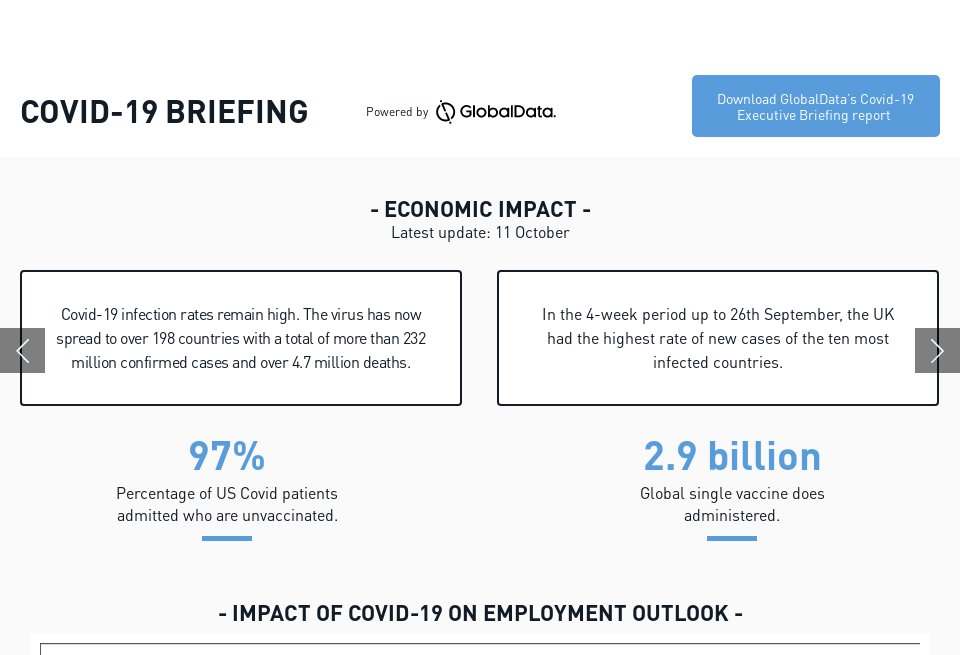 Covid-19 executive briefing by GlobalData - Global Defence Technology ...
