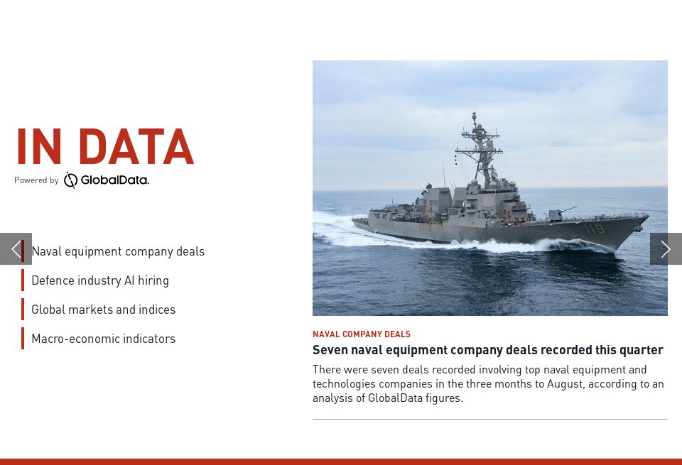 In Data - Global Defence Technology | Issue 128 | October 2021