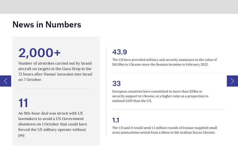 News in Numbers - Global Defence Technology | Issue 143 | October 2023