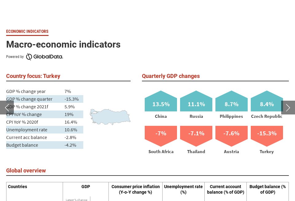 Macro-economic indicators - Global Defence Technology | Issue 127 ...